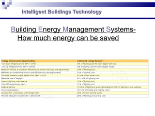 Intelligent building system | PPT