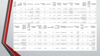 Intelligent Career Guidance System.pptx