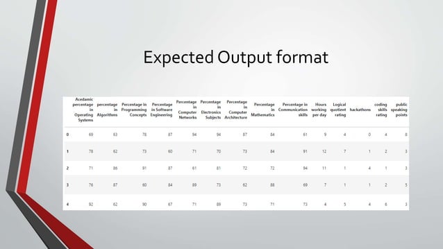 Intelligent Career Guidance System.pptx