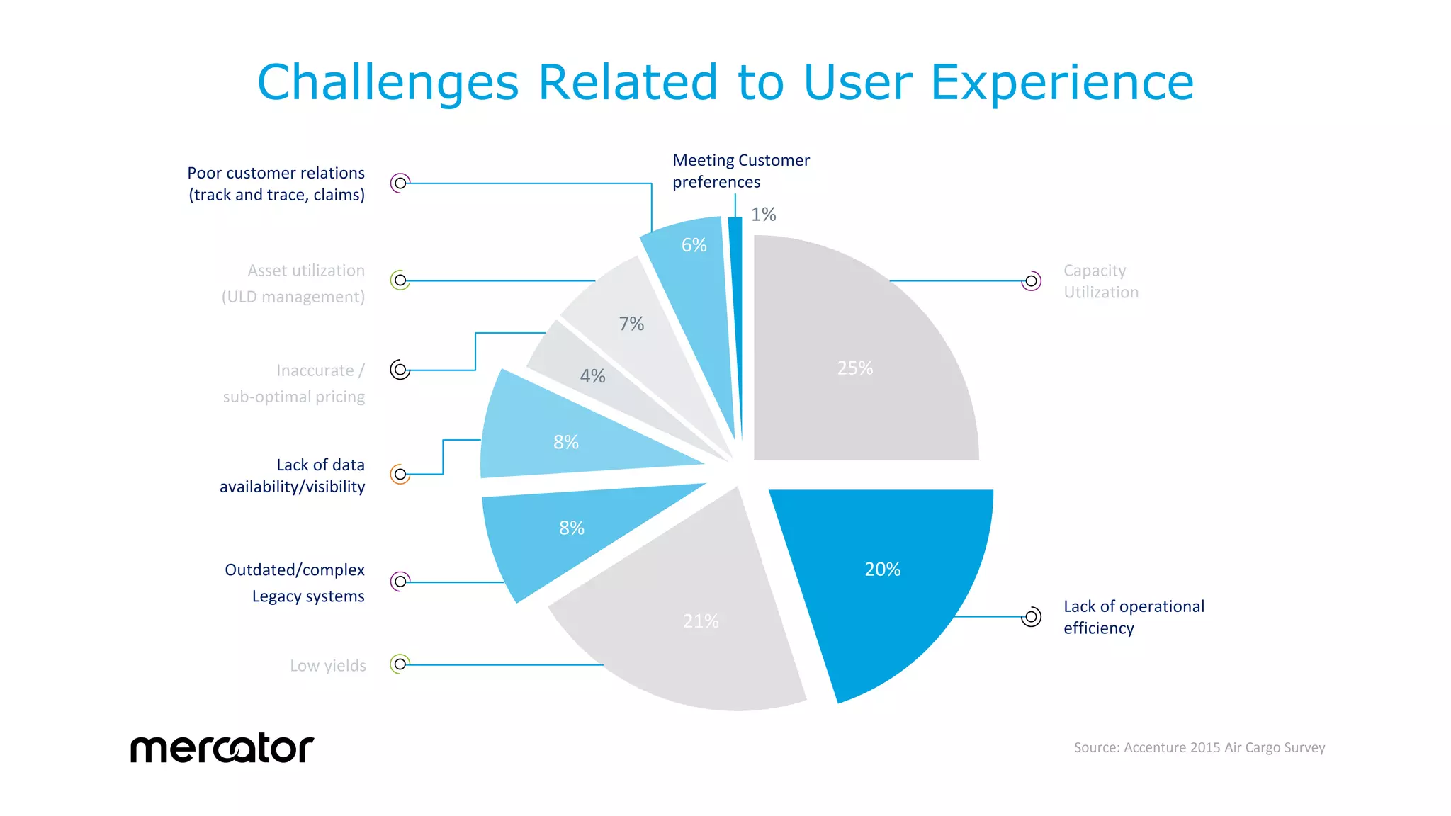 Digital platform: Foundation for a successful digital transformation journey | PPT