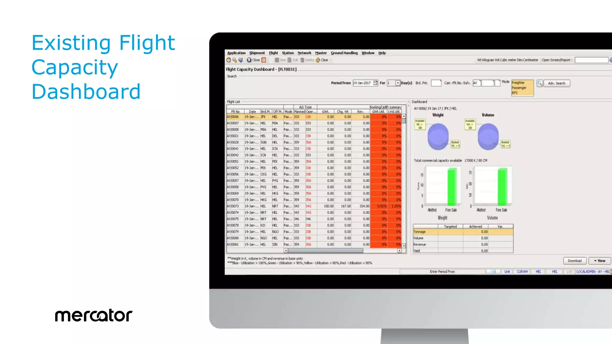 Digital platform: Foundation for a successful digital transformation journey | PPT