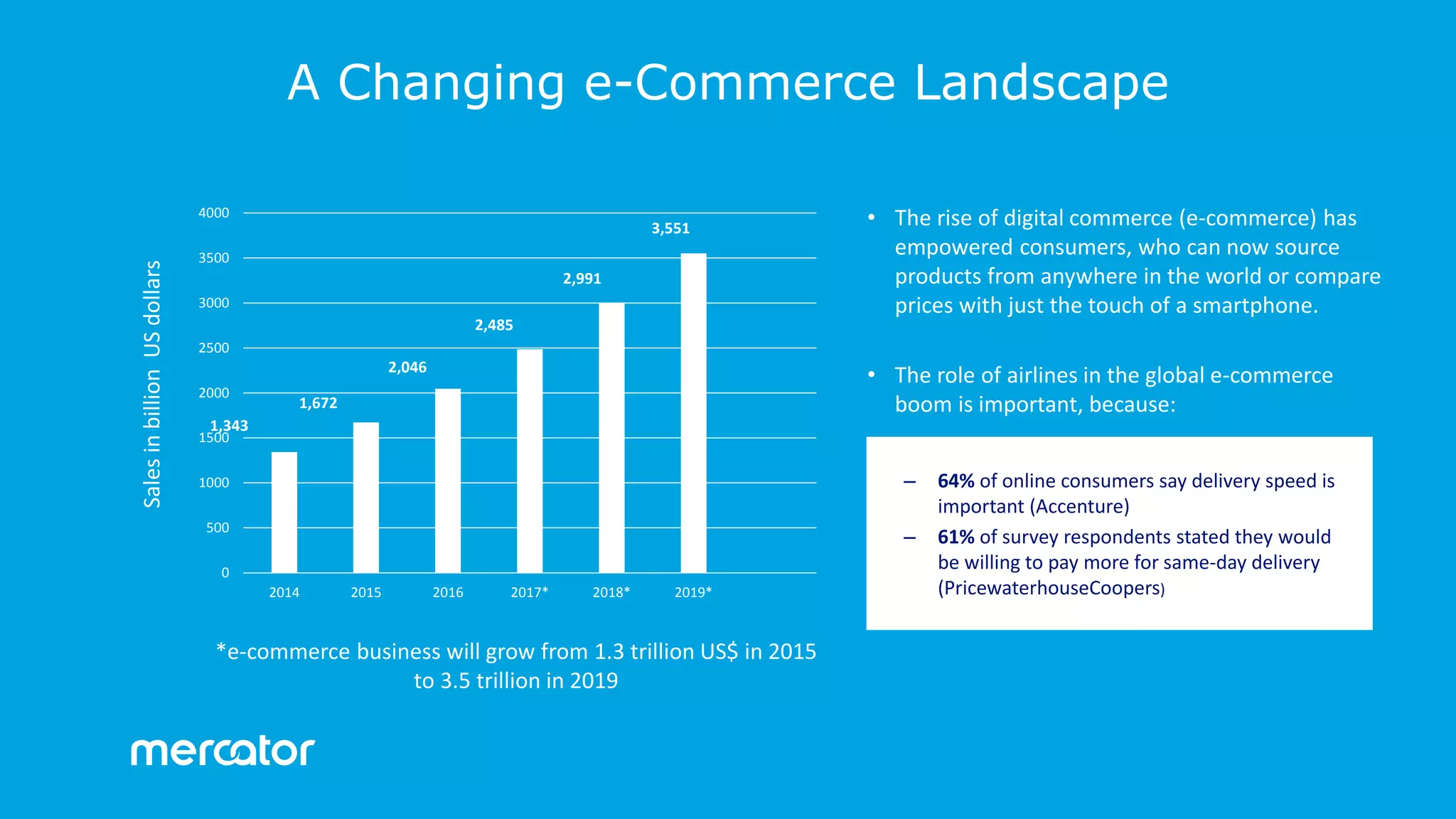 Digital platform: Foundation for a successful digital transformation journey | PPT