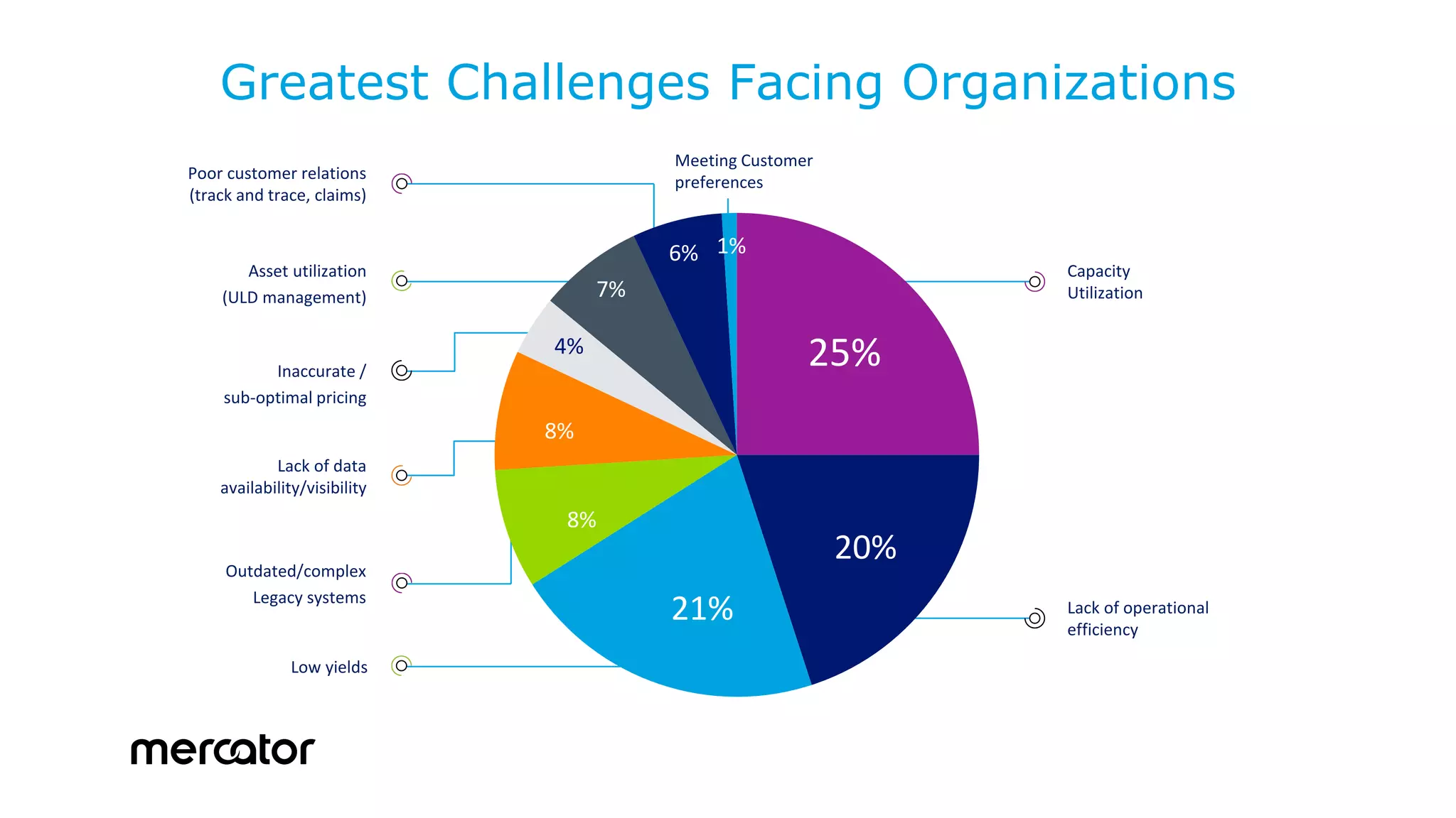 Digital platform: Foundation for a successful digital transformation journey | PPT