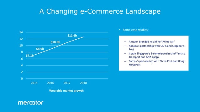 Digital platform: Foundation for a successful digital transformation journey | PPT