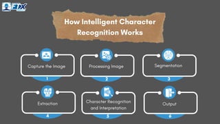 Intelligent Character Recognition (ICR): The Ultimate Guide | PPT