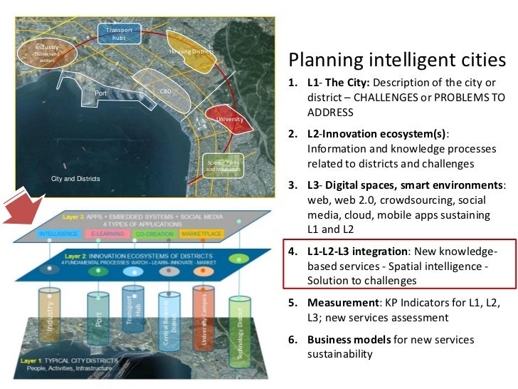 Intelligent cities 5 - What makes cities smart?