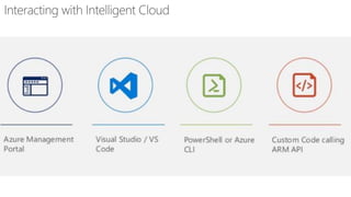 Understanding the Intelligent Cloud | PPTX