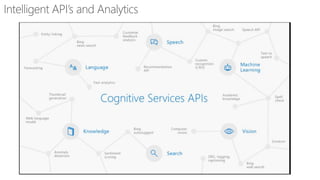 Understanding the Intelligent Cloud | PPTX