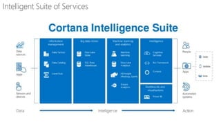 Understanding the Intelligent Cloud | PPTX