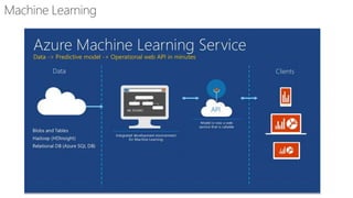 Understanding the Intelligent Cloud | PPTX