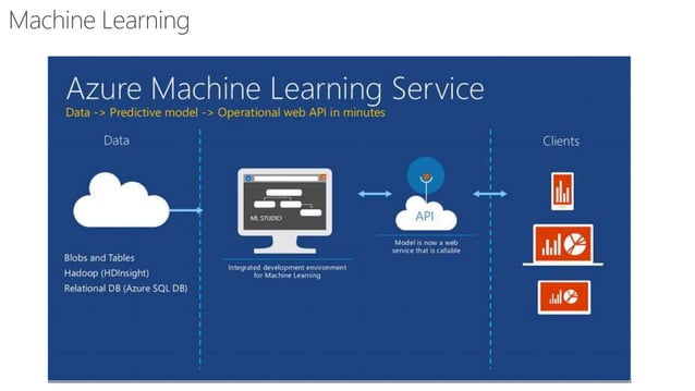Understanding the Intelligent Cloud | PPTX