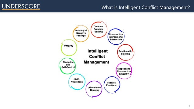 Intelligent Conflict Management - How to Deal with Conflict in Project ...