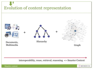 Smarter Content Annotation, Intelligent Content 2011, Mondeca | PPTX