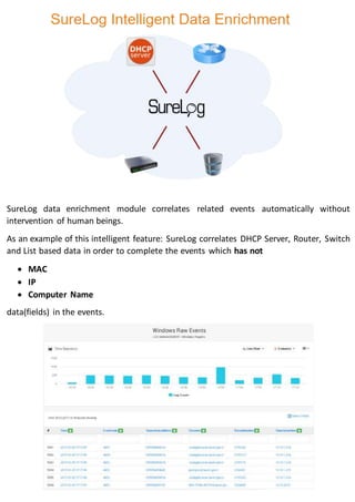Intelligent data enrichment | PDF