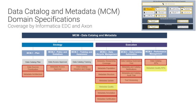 Intelligent Data Management NDMO_Data Catalog and Metadata Domain ...