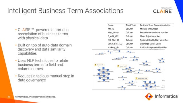 Intelligent Data Management NDMO_Data Catalog and Metadata Domain ...