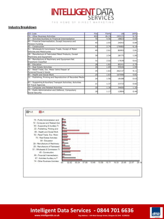 Intelligent Data Services - audit standard template rv3 | PDF