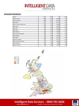 Intelligent Data Services - audit standard template rv3 | PDF