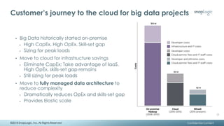 Intelligent data summit: Self-Service Big Data and AI/ML: Reality or ...