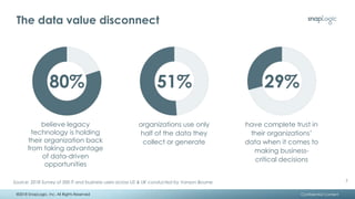 Intelligent data summit: Self-Service Big Data and AI/ML: Reality or ...
