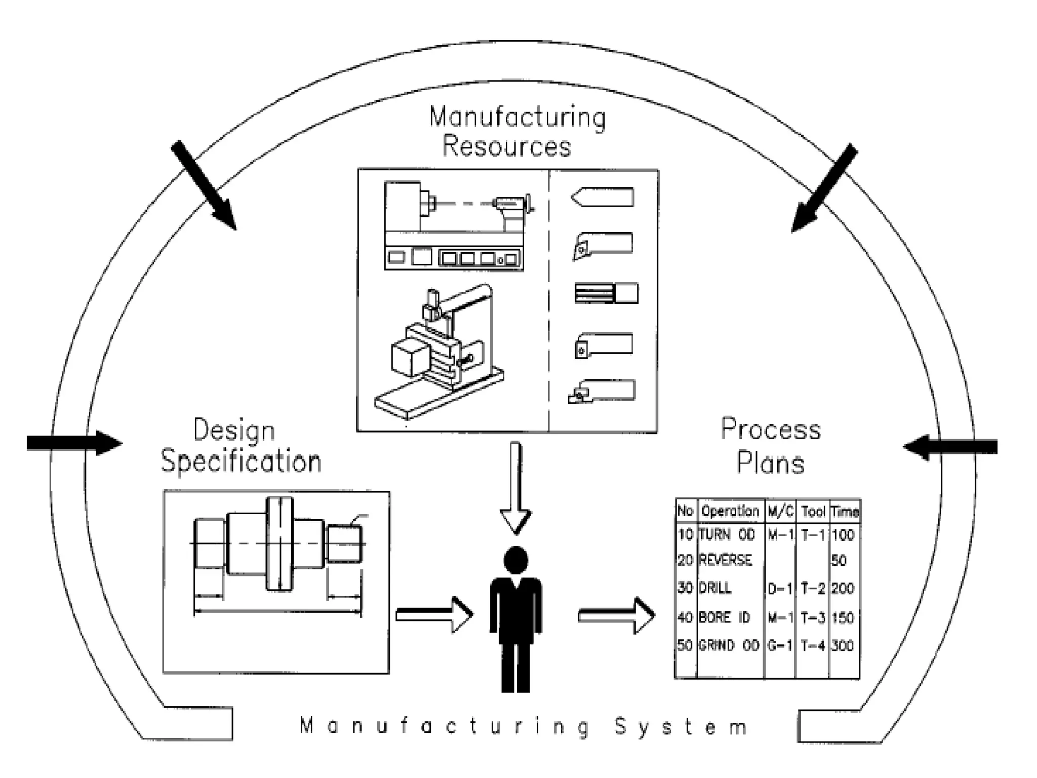 INTELLIGENT DECISION MAKING FOR REACTIVE SCHEDULING IN FMS | PPT