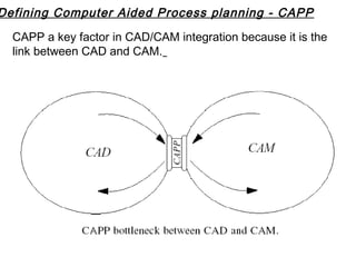 INTELLIGENT DECISION MAKING FOR REACTIVE SCHEDULING IN FMS | PPT
