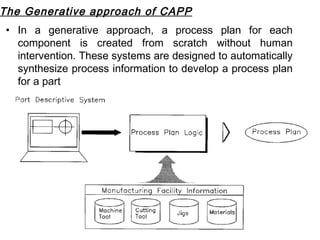 INTELLIGENT DECISION MAKING FOR REACTIVE SCHEDULING IN FMS | PPT