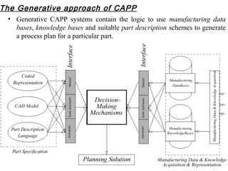 INTELLIGENT DECISION MAKING FOR REACTIVE SCHEDULING IN FMS | PPT