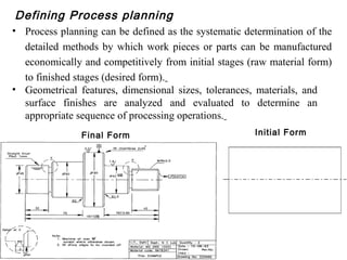 INTELLIGENT DECISION MAKING FOR REACTIVE SCHEDULING IN FMS | PPT