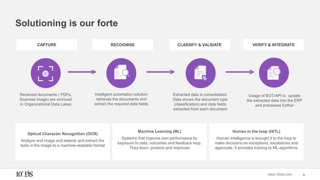 Intelligent Document Processing to Streamline Document Processing | PPTX | Desktop Publishing ...