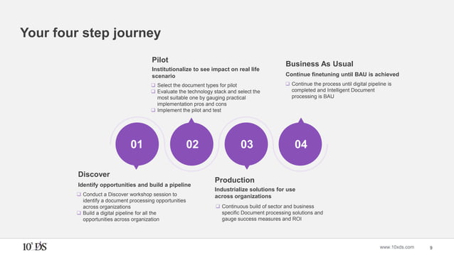 Intelligent Document Processing to Streamline Document Processing | PPTX | Desktop Publishing ...