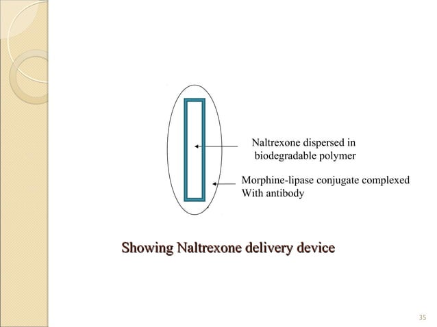 Intelligent drug delivery system | PPT | Chemistry | Science