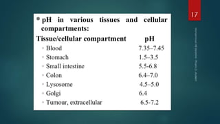Intelligent drug delivery system (idds) - mohammad ali ebrahimi ...
