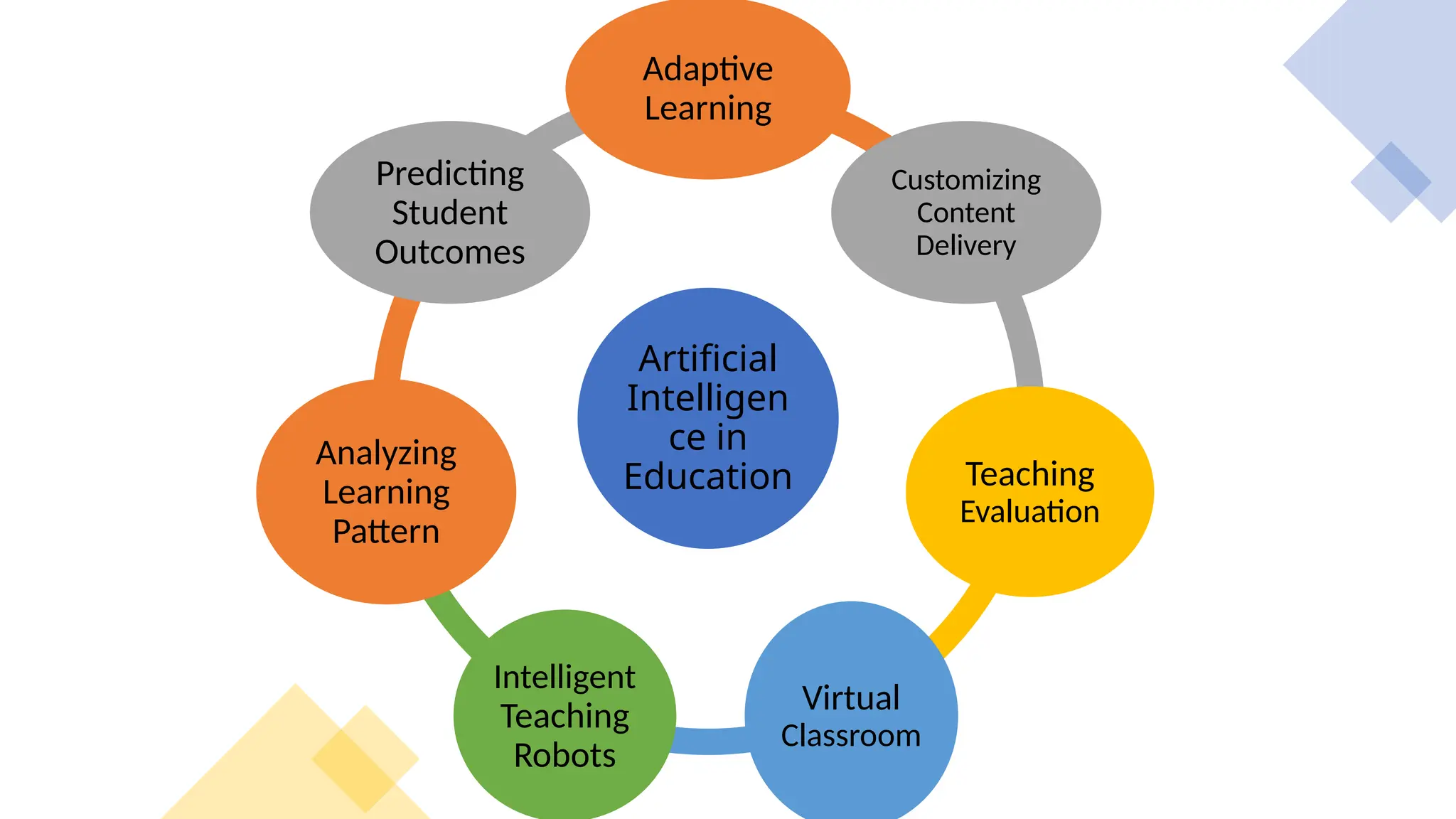 artificial intelligence affect education.pptx artificial intelligence affect education.pptx