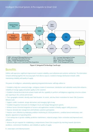 Intelligent electrical system | PDF | Internet of Things | Internet