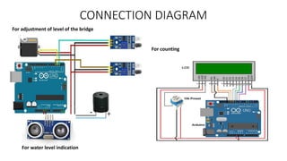 Intelligent Flood-Resilient Bridge Weight Monitoring and Automatic ...