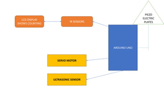 Intelligent Flood-Resilient Bridge Weight Monitoring and Automatic ...