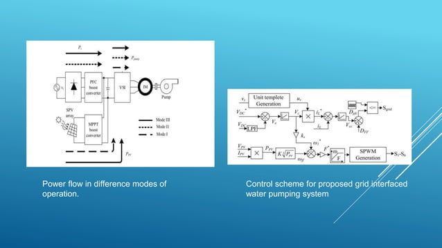 INTELLIGENT GRID INTERFACED SOLAR WATER PUMPING SYSTEM ppt.pptx