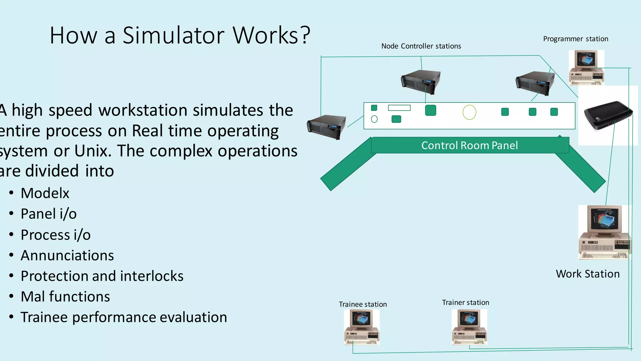 Intelligent instrumentation and power plant simulators | PPT