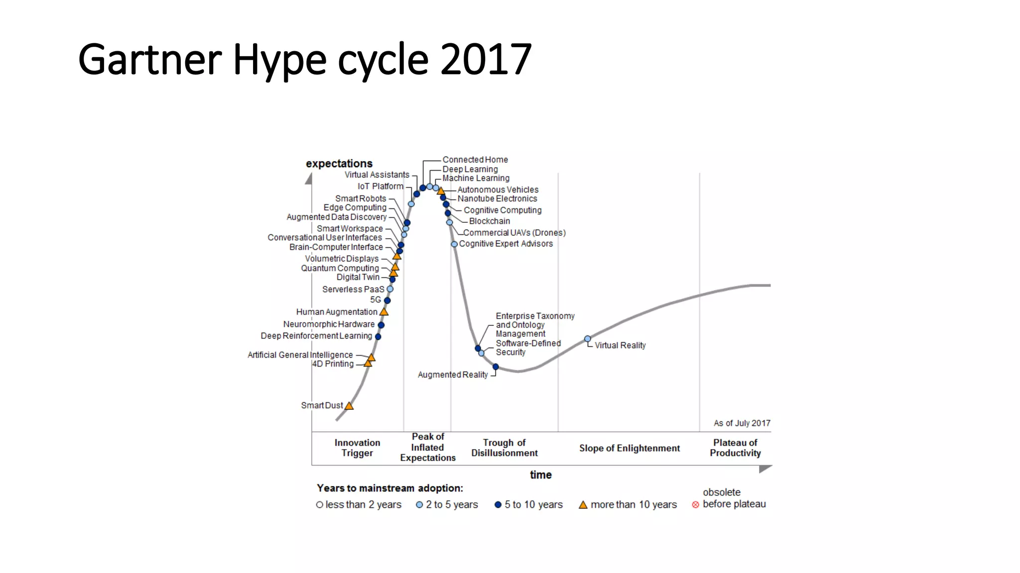 Intelligent Integrations With Azure Logic Apps And Biztalk Ppt