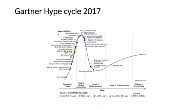 Intelligent Integrations With Azure Logic Apps And Biztalk Ppt