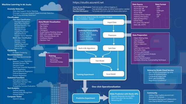 Intelligent Integrations With Azure Logic Apps And Biztalk Ppt
