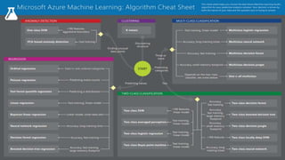 Intelligent Integrations with Azure, Logic Apps and BizTalk | PPT