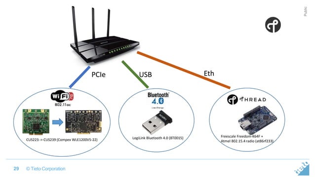 Intelligent IoT Gateway on OpenWrt | PPT