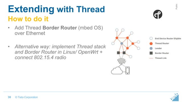 Intelligent IoT Gateway on OpenWrt | PPT