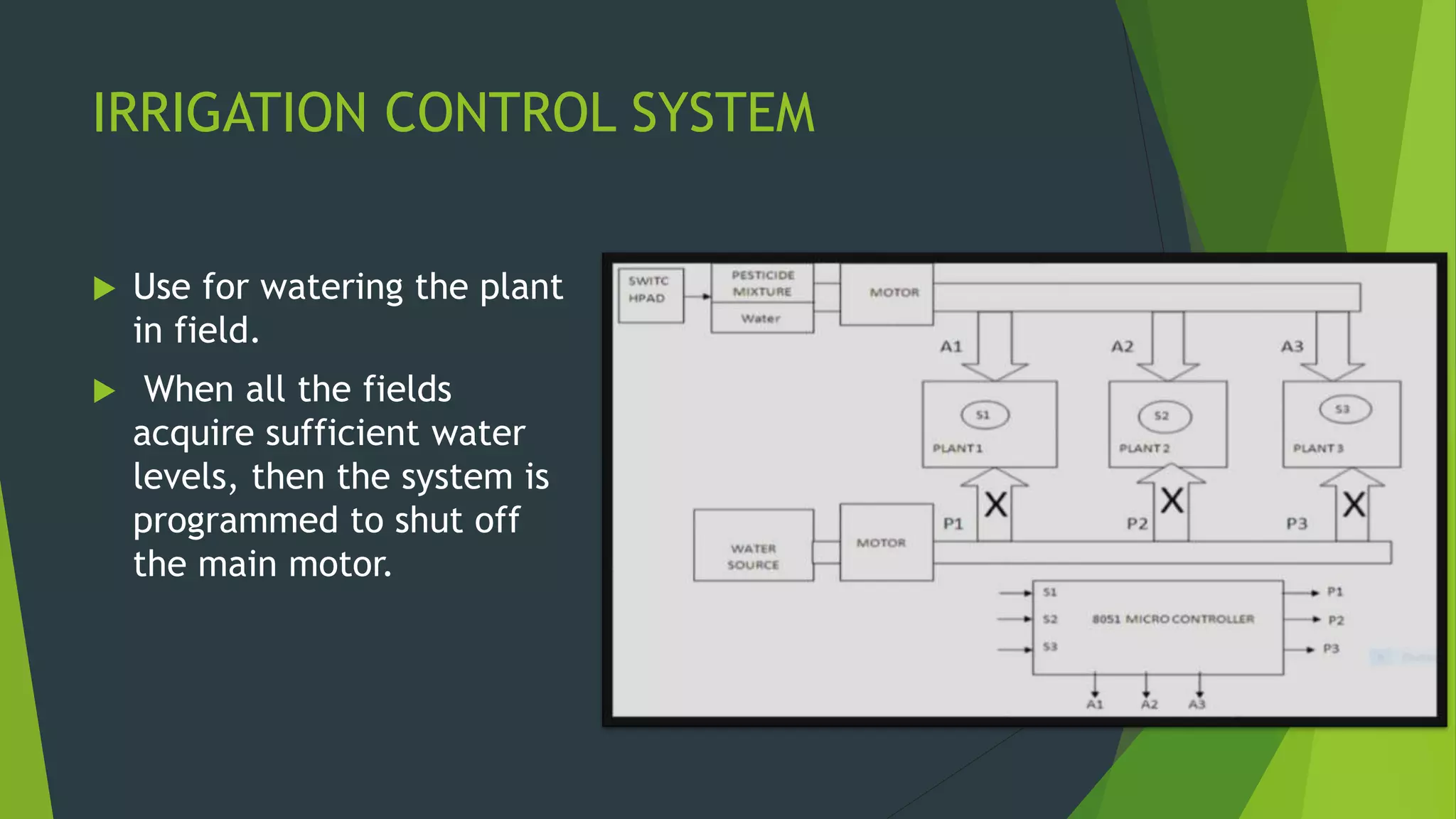 Intelligent irrigation system.pptx [autosaved] | PPTX