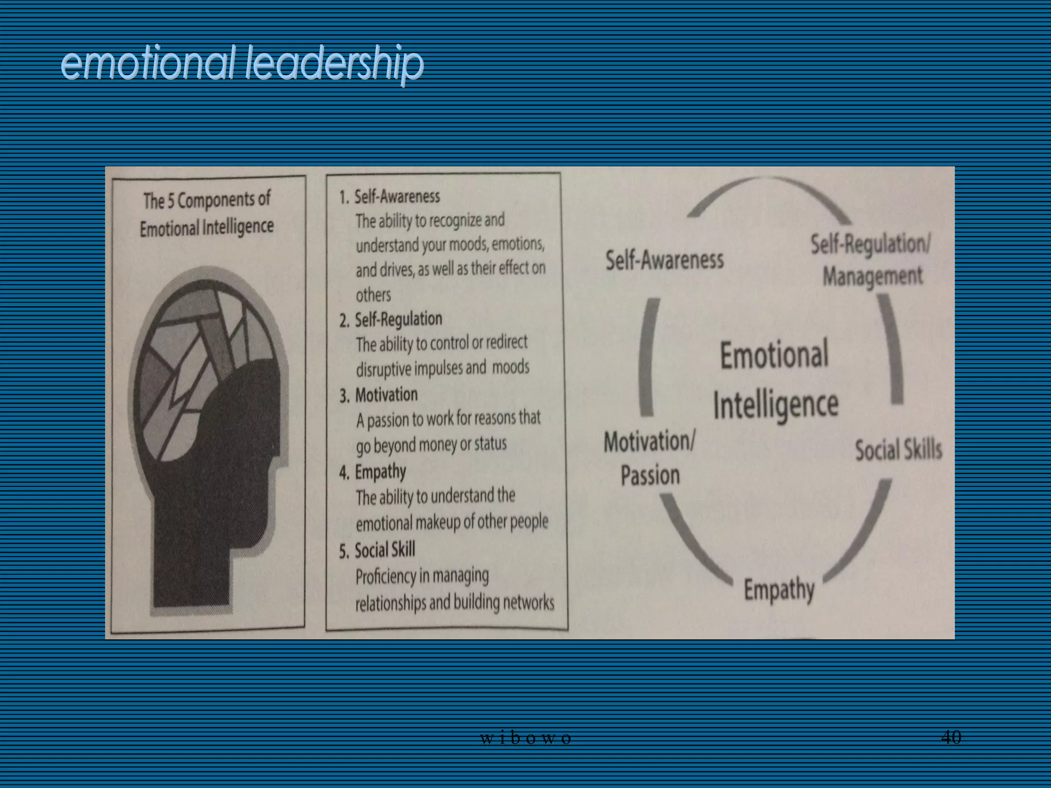 Intelligent leadership pw | PPT