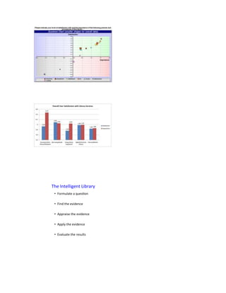 Intelligent library presentation | DOCX | Business | Business and Finance