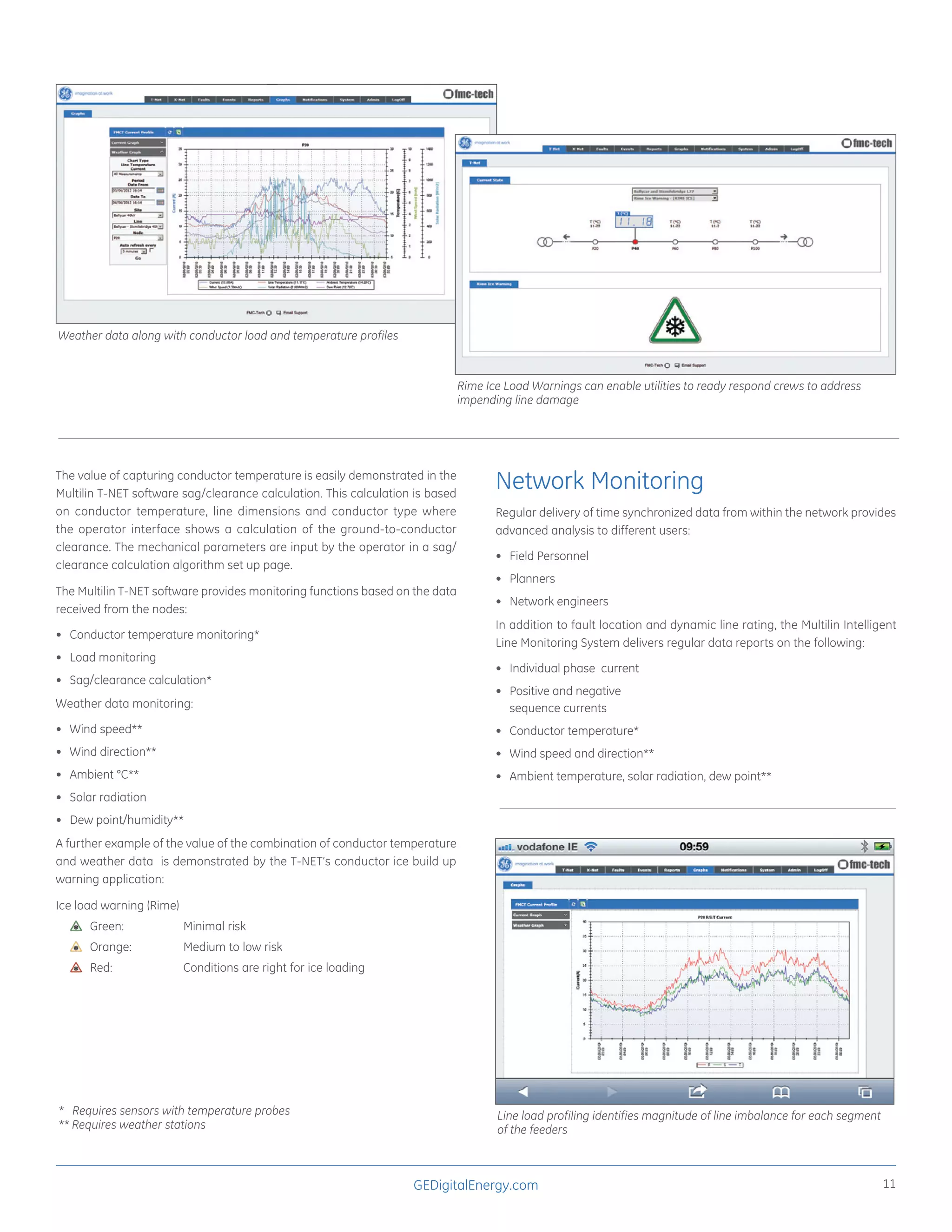 Intelligent Line Monitoring System | PDF