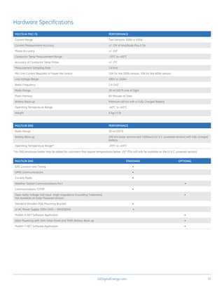 Intelligent Line Monitoring System | PDF